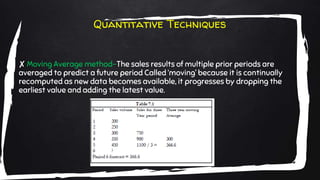 Sales Forecasting Techniques | PPTX