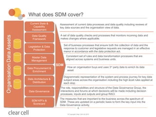 SDM Presentation V1.0 | PPT