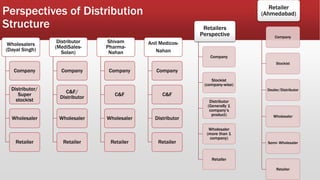 Sales and distribution of pharmaceutical industry | PPTX