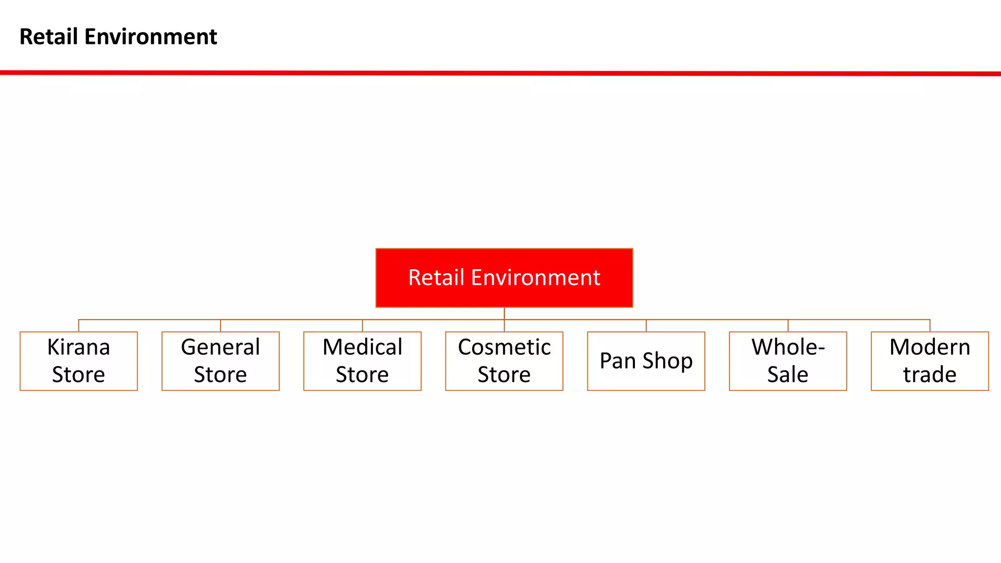 Colgate-Palmolive India-Sales and Distribution Management | PPTX
