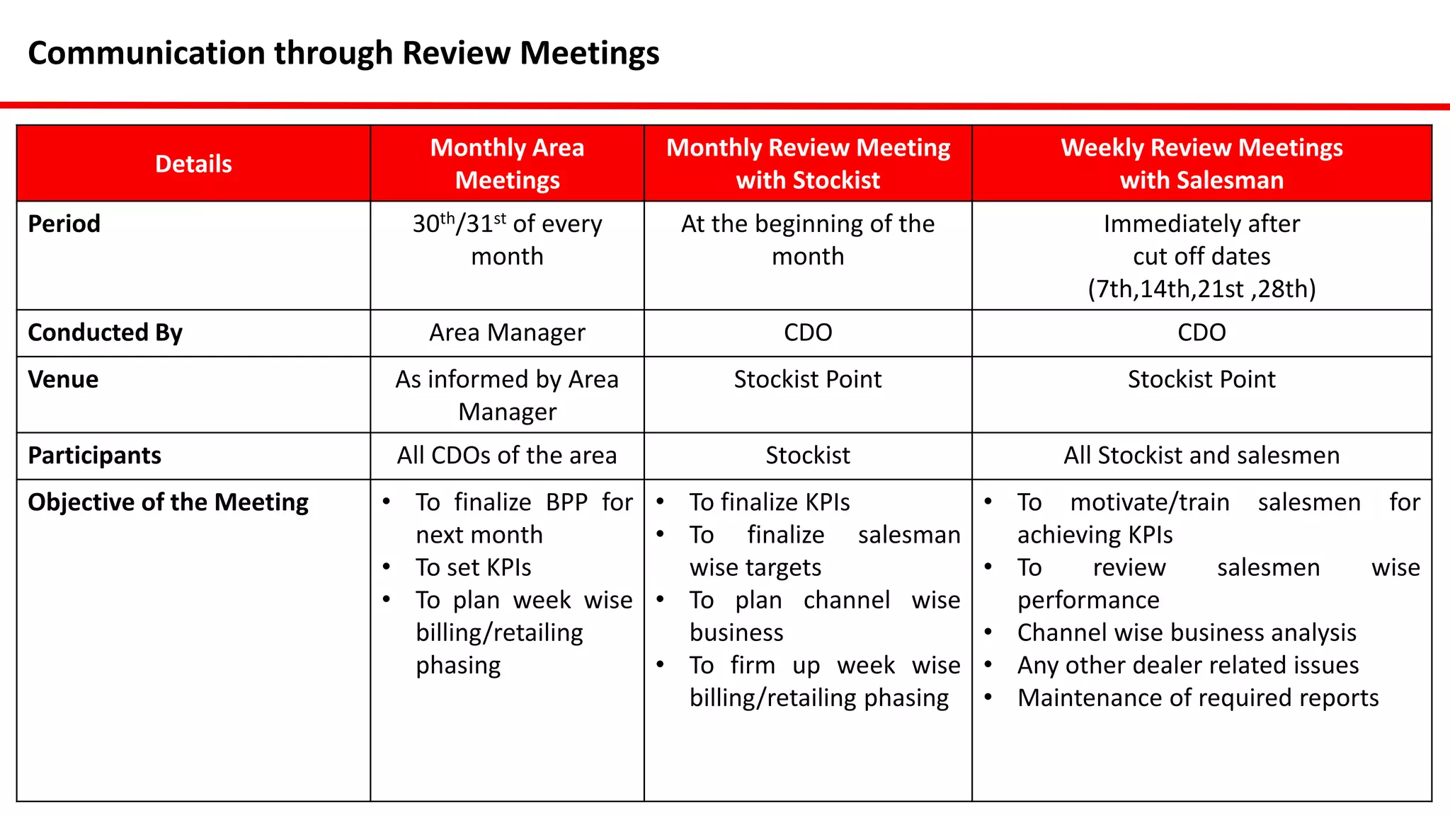 Colgate-Palmolive India-Sales and Distribution Management | PPTX