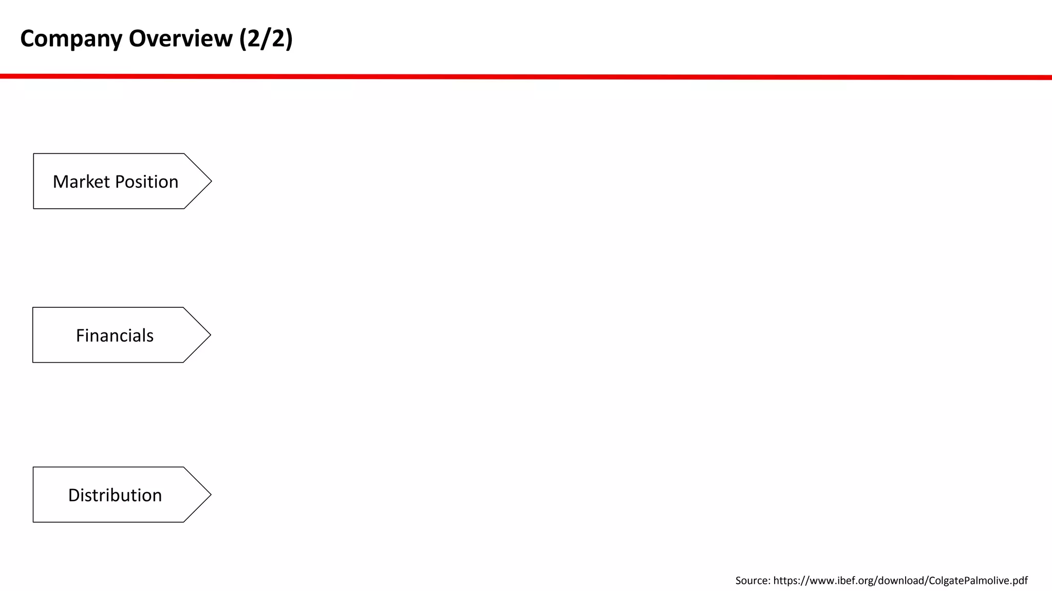 Colgate-Palmolive India-Sales and Distribution Management | PPTX