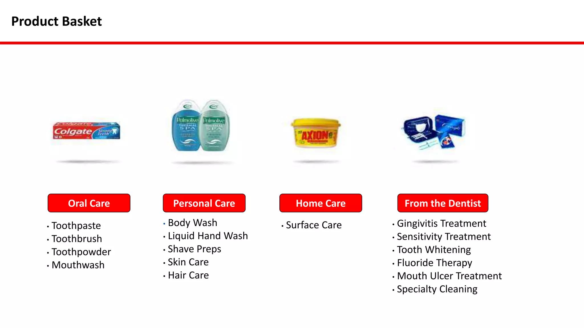 Colgate-Palmolive India-Sales and Distribution Management | PPTX