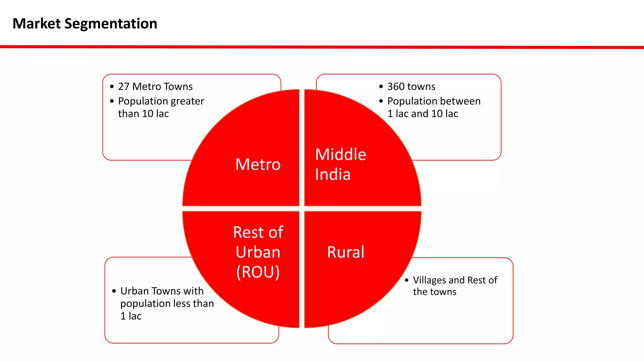 Colgate-Palmolive India-Sales and Distribution Management | PPTX