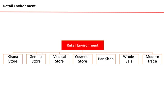 Colgate-Palmolive India-Sales and Distribution Management | PPTX | Oral ...
