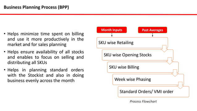 Colgate-Palmolive India-Sales and Distribution Management | PPTX | Oral ...