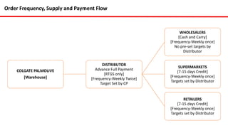 Colgate-Palmolive India-Sales and Distribution Management | PPTX