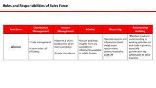 Colgate-Palmolive India-Sales and Distribution Management | PPTX