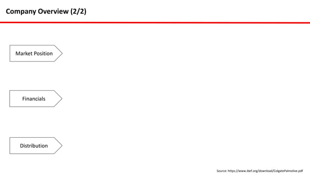 Colgate-Palmolive India-Sales and Distribution Management | PPTX | Oral ...