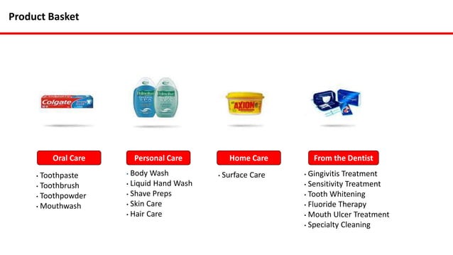 Colgate-Palmolive India-Sales and Distribution Management | PPTX | Oral ...