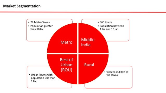Colgate-Palmolive India-Sales and Distribution Management | PPTX | Oral ...
