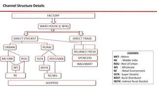 Colgate-Palmolive India-Sales and Distribution Management | PPTX