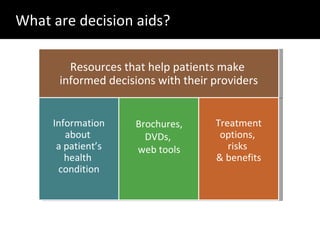 Shared Decision Making | PPT