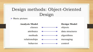 Software Design Methodologies and Testing | PPTX