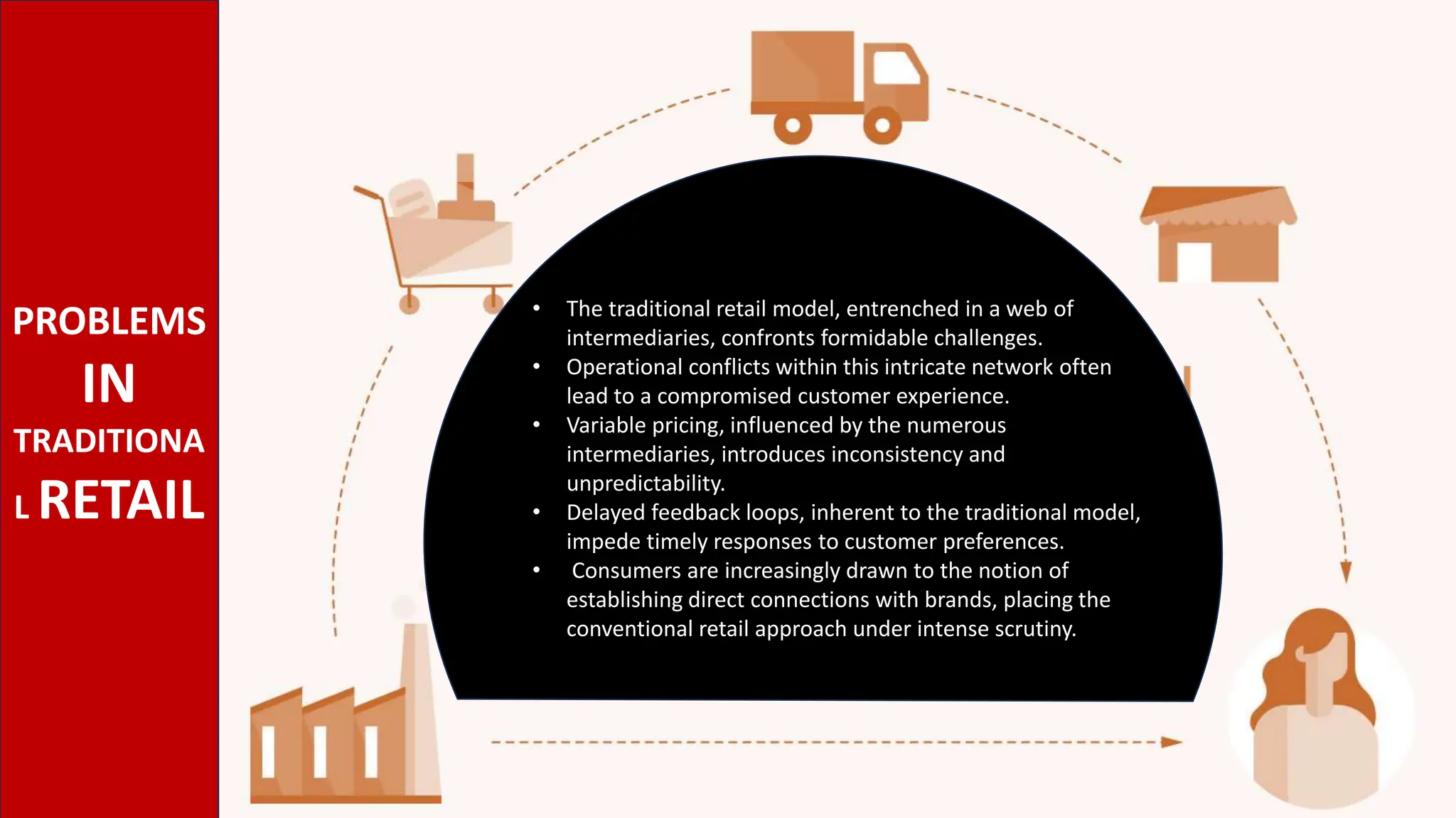 Sales and distribution management -Telsa's Direct Distribution Approach ...