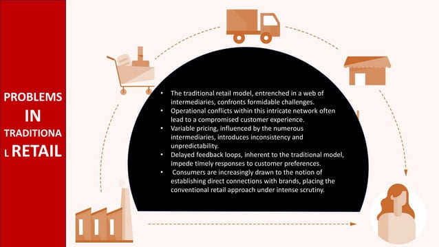 Sales and distribution management -Telsa's Direct Distribution Approach ...