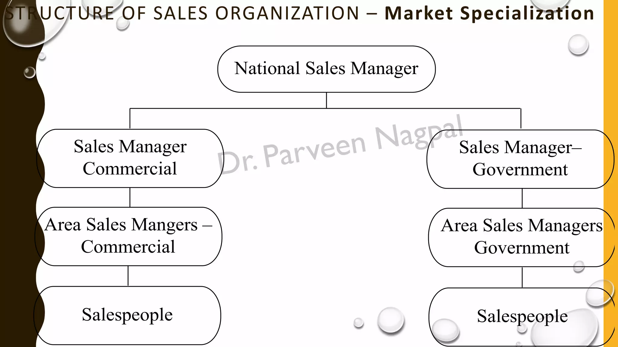 1. Sales and Distribution Management | PDF
