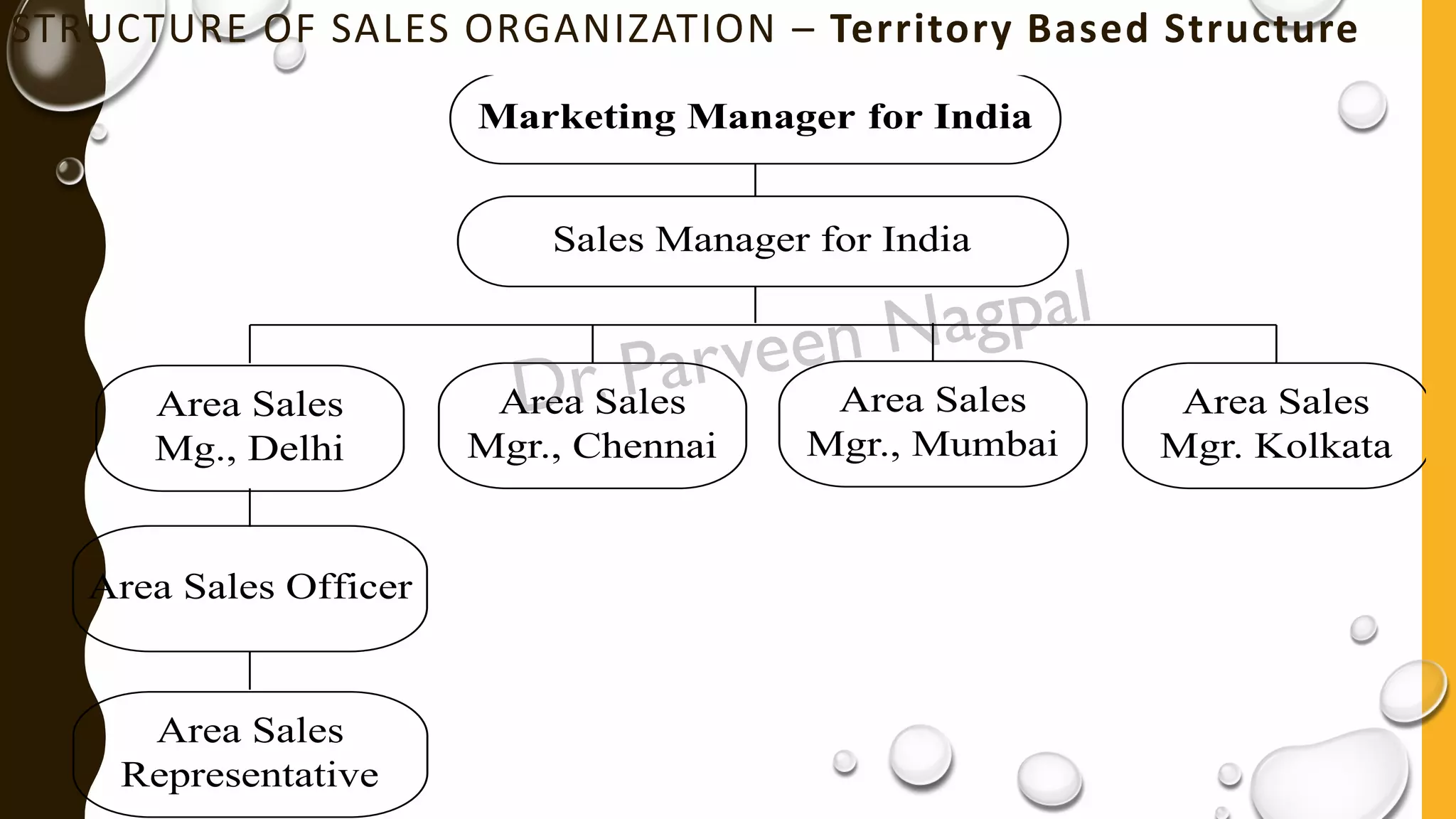 1. Sales and Distribution Management | PDF