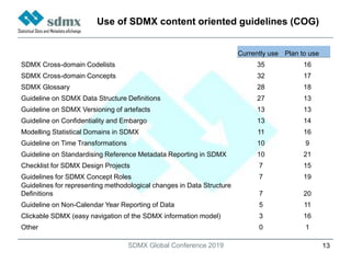 SDMX-implementation-status.pptx presentation | PPT