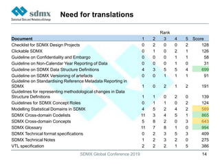 SDMX-implementation-status.pptx presentation | PPT