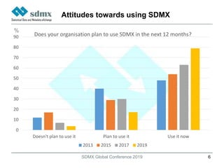 SDMX-implementation-status.pptx presentation | PPT