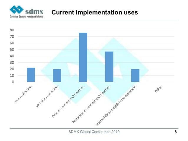 SDMX-implementation-status.pptx presentation | PPT