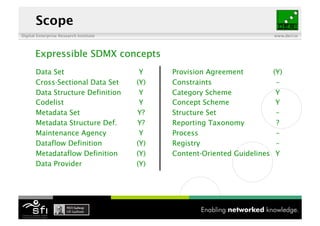What is SDMX-RDF? | PPT