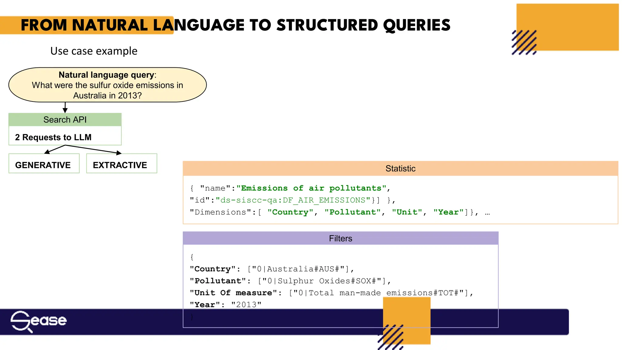 When SDMX meets AI-Leveraging Open Source LLMs To Make Official Statistics More Accessible And ...