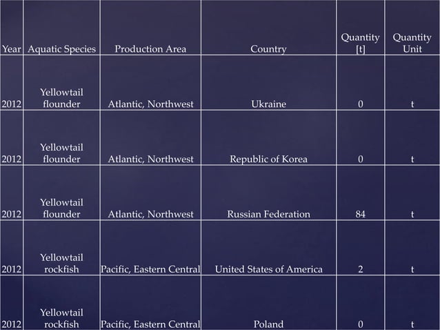 Sdmx3 introduction | PPT