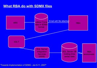 Sdmx at australian bureau of statistics | PPT