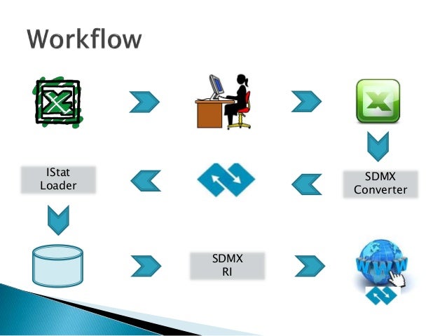 2016 SDMX Experts meeting, Using SDMX to build the SDGs Database, Abd…