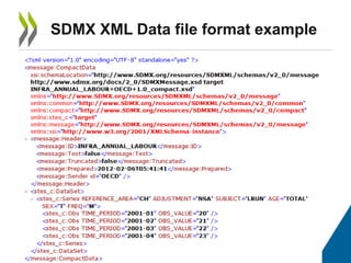 2016 SDMX Experts meeting, Opening of SDMX Capacity Building ...