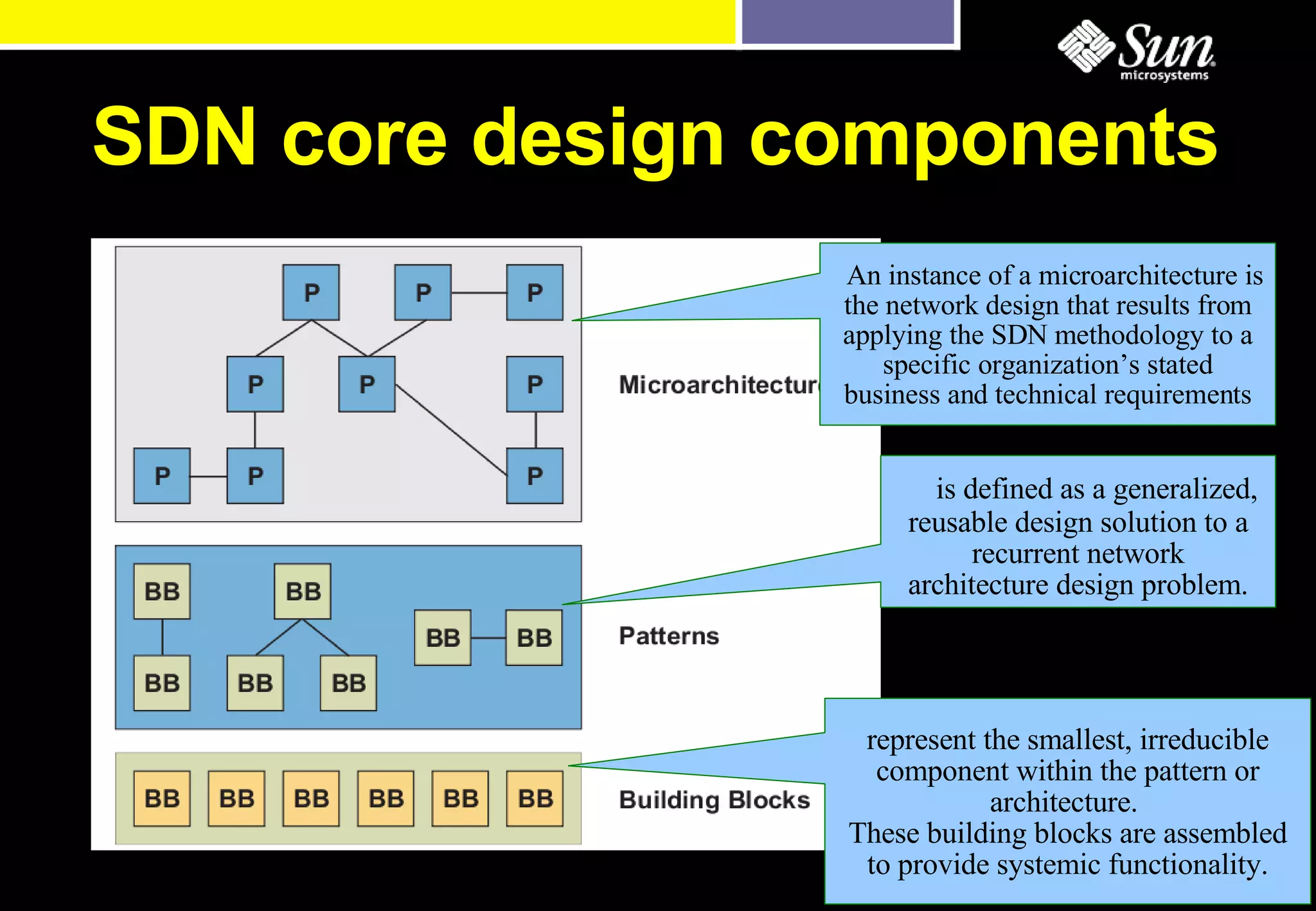 Service Delivery Network | ODP