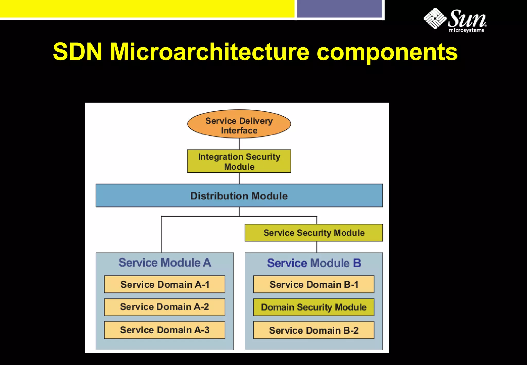 Service Delivery Network | ODP
