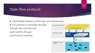 Software Defined Network (SDN) | PPTX