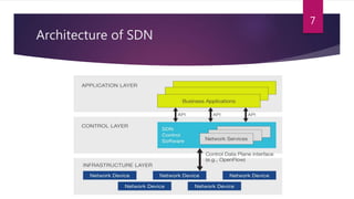 Software Defined Network (SDN) | PPTX