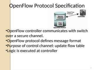 High Availability and Load Balancing of SDN Controllers | PPT