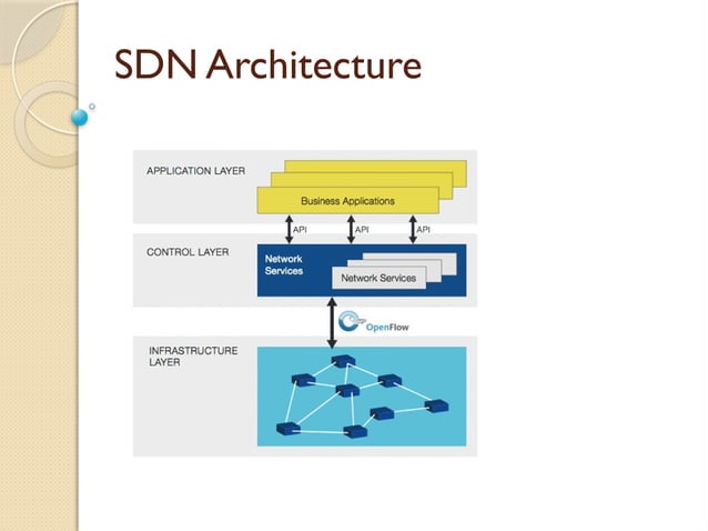 High Availability and Load Balancing of SDN Controllers | PPT