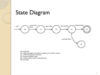 High Availability and Load Balancing of SDN Controllers | PPT