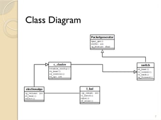 High Availability and Load Balancing of SDN Controllers | PPT