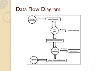 High Availability and Load Balancing of SDN Controllers | PPT