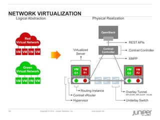 Juniper Contrail VNS A BASIC introduction | PPT