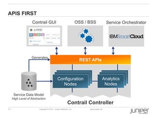 Juniper Contrail VNS A BASIC introduction | PPT