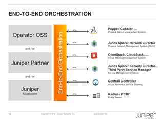 Juniper Contrail VNS A BASIC introduction | PPT