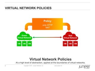Juniper Contrail VNS A BASIC introduction | PPT