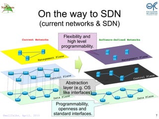 Software-Defined Networking: Evolution or Revolution? | PDF