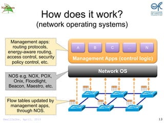 Software-Defined Networking: Evolution or Revolution?
