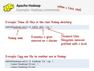 Hadoop in Practice (SDN Conference, Dec 2014) | PPT