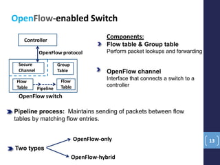 Software-Defined Networking(SDN):A New Approach to Networking | PPT