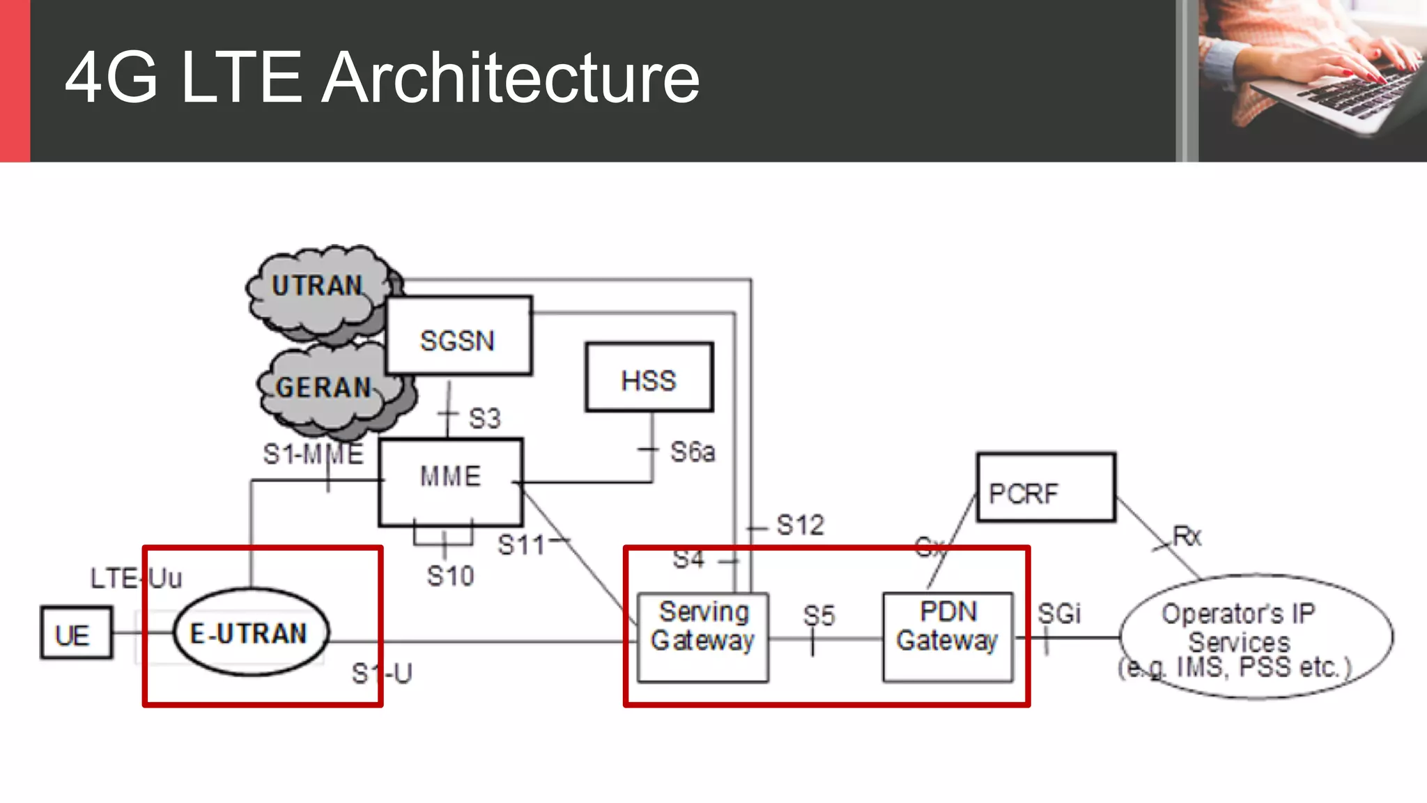 Telco Access Network with SDN | PDF | Computer Networking | Computing